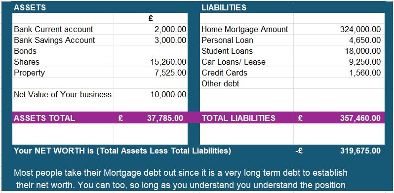 Accounting 101 – Understanding Your Personal Financial Statements - My ...