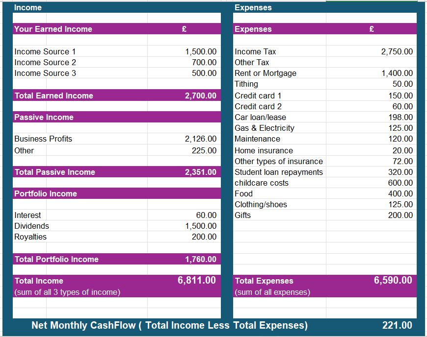 Accounting 101 – Understanding Your Personal Financial Statements - My ...